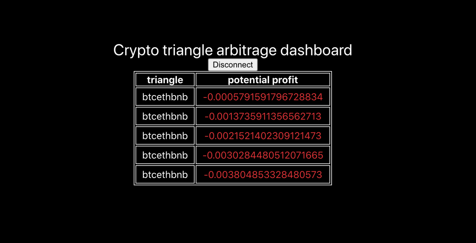 Crypto Triangle Arbitrage How To Part 2 Frontend Tms Developer Blog