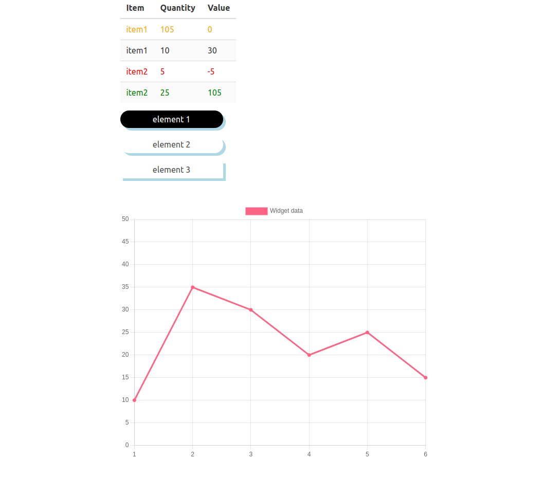 Css And Javascript Wasm Rust Yew How To P2 Tms Developer Blog